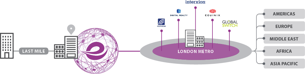 Data Centre Interconnect | Epsilon Telecommunications