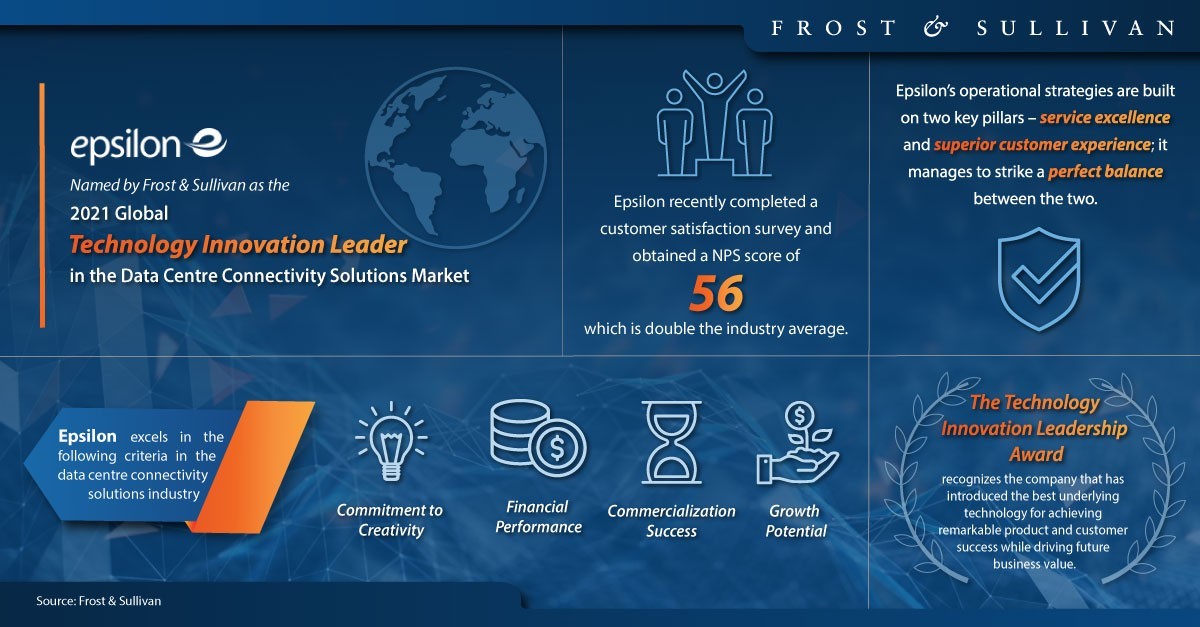 Frost & Sullivan Recognises Epsilon's Infiny Platform | Epsilon ... Frost & Sullivan Recognises Epsilon's Infiny Platform | Epsilon ...