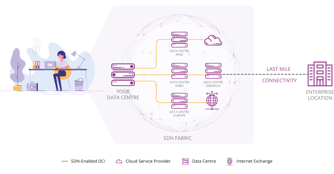 Empowering Service Providers, Meet New Demand| Epsilon Telecommunications