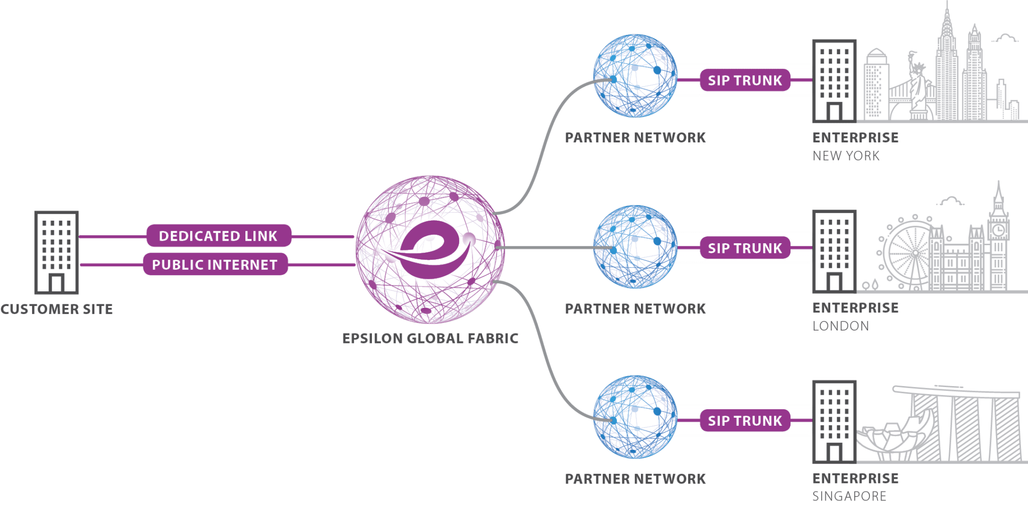 SIP Trunking | Epsilon Telecommunications