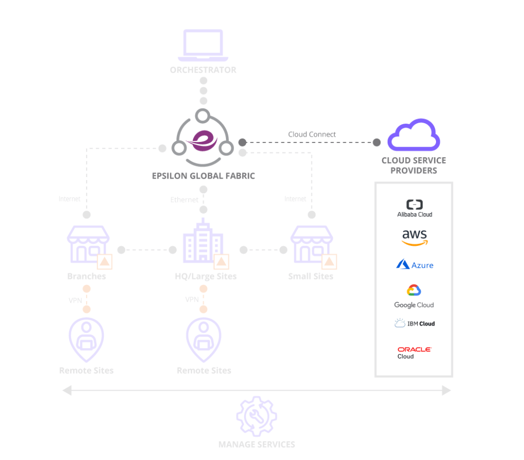Managed SD-WAN Services | Epsilon Telecommunications