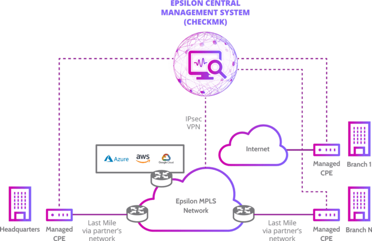 IP VPN Service | Epsilon Telecommunications