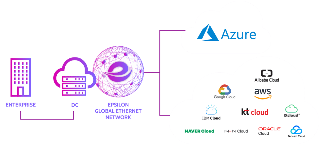Microsoft Azure ExpressRoute Partner | Epsilon Telecommunications