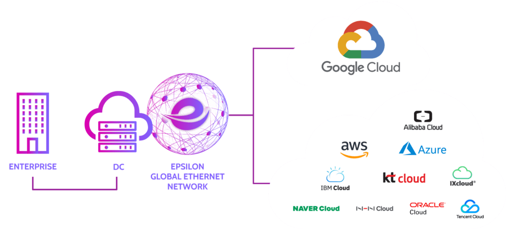 Google Cloud Interconnect Partner | Epsilon Telecommunications