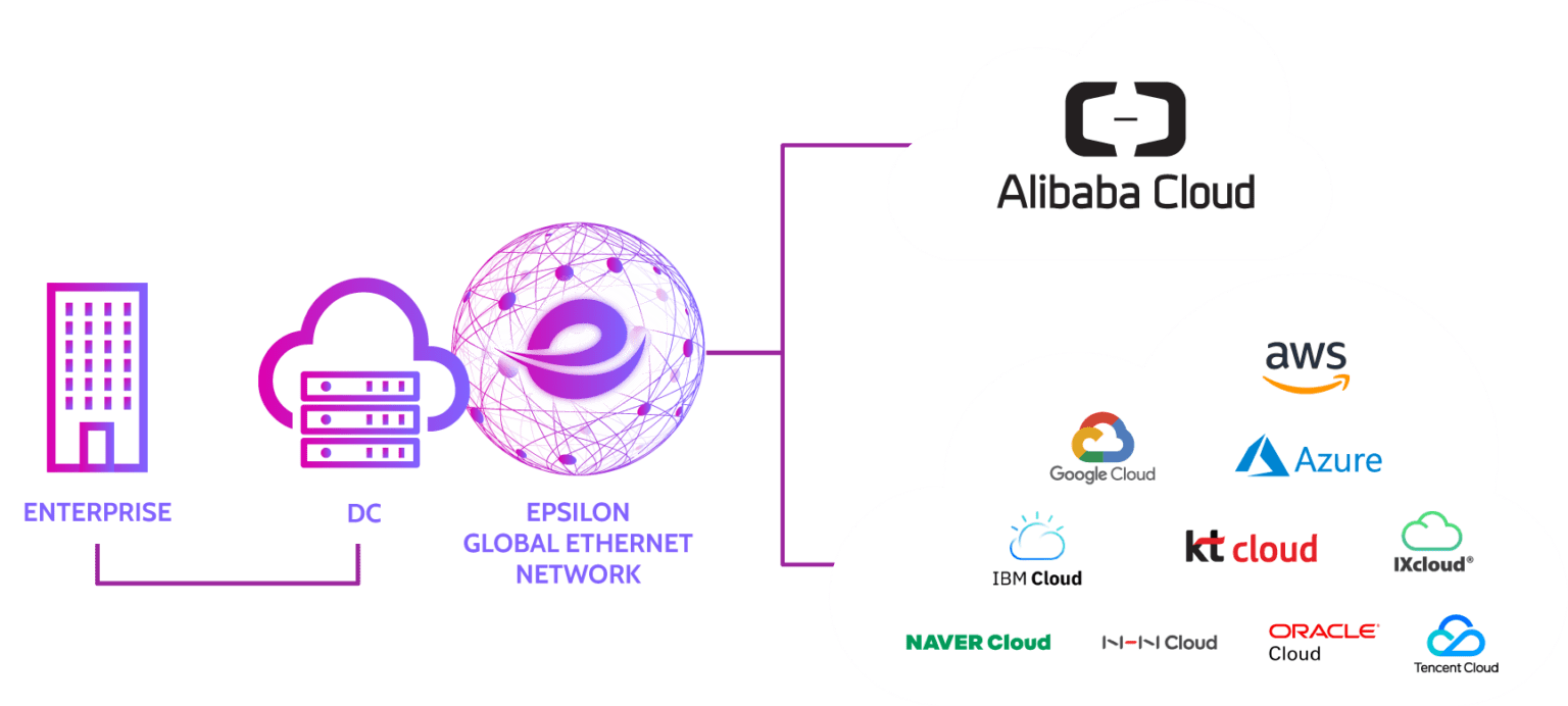 Alibaba Express Connect Partner | Epsilon Telecommunications