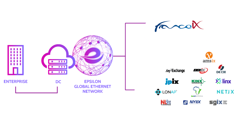 France-IX via Remote Peering | Epsilon Telecommunications