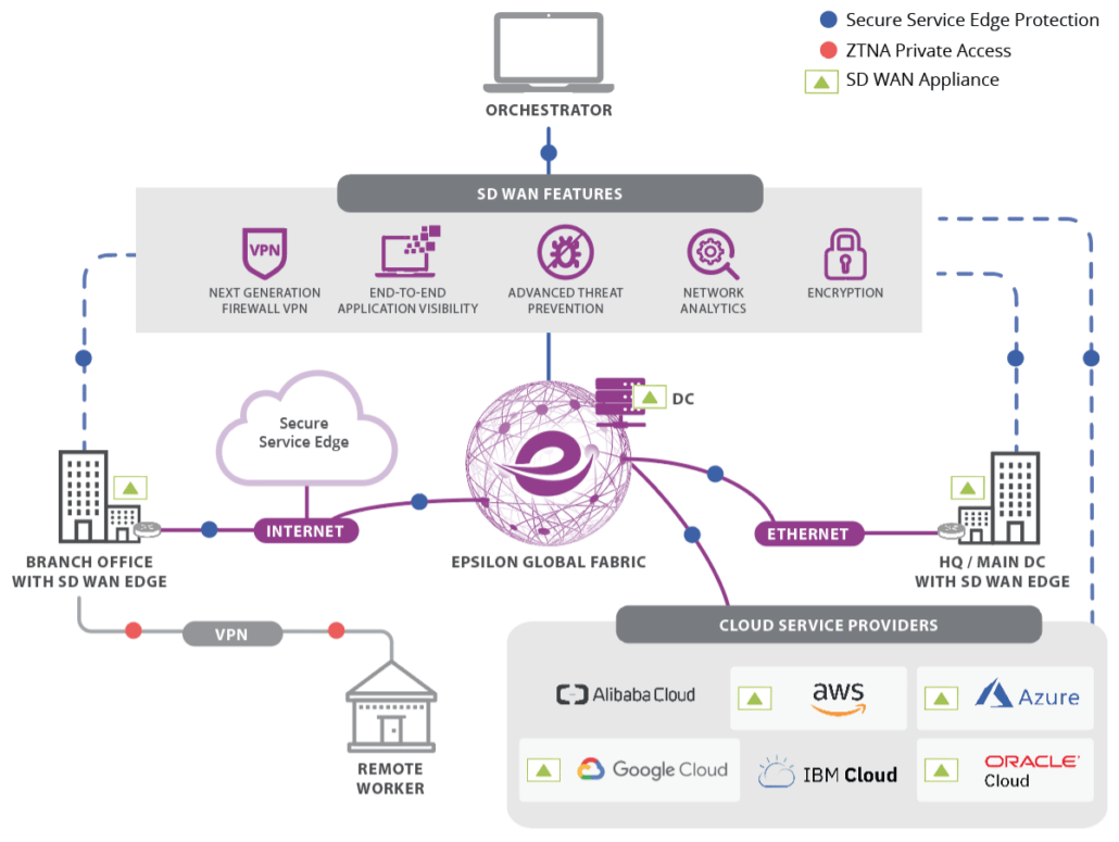 Making the Move from MPLS to SD WANEpsilon Telecommunications