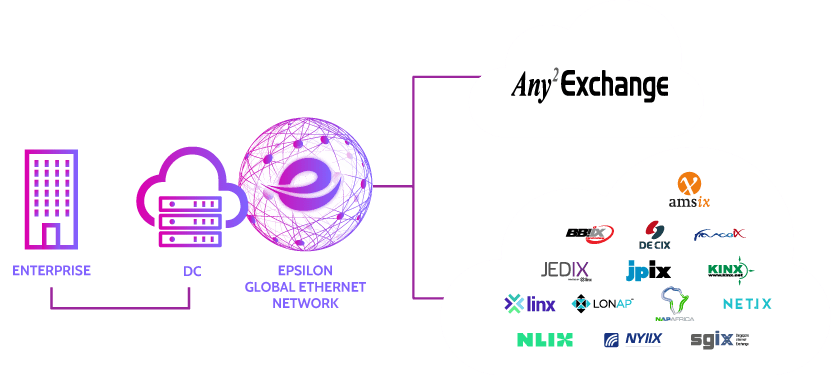 Any2Exchange via Remote Peering | Epsilon Telecommunications