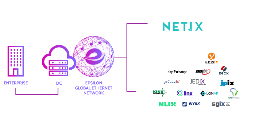 NetIX via Remote Peering | Epsilon Telecommunications
