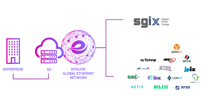 SGIX via Remote Peering | Epsilon Telecommunications
