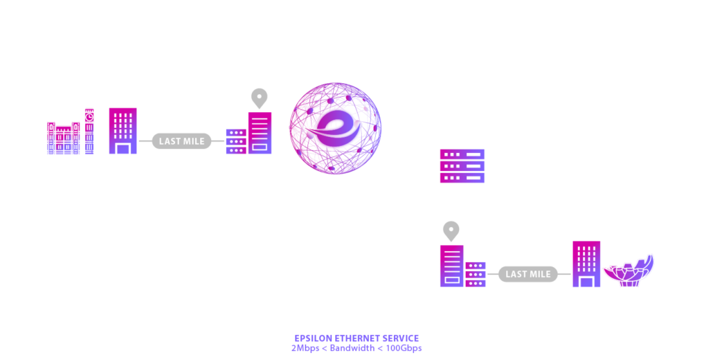 Ethernet Services | Epsilon Telecommunications