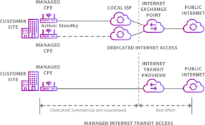 Managed CPE | Epsilon Telecommunications