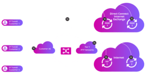 IP Transit | Epsilon Telecommunications
