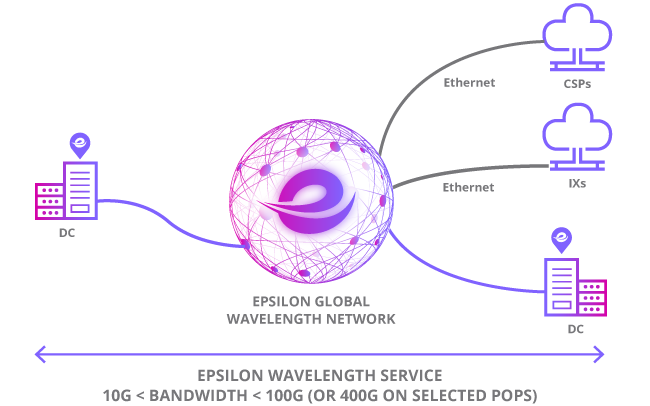 Wavelength Service | Epsilon Telecommunications
