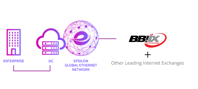 BBIX - BroadBand Internet eXchange | Epsilon Telecommunications