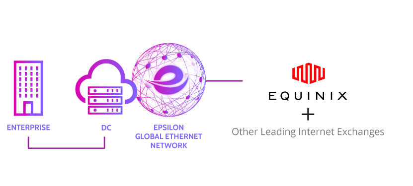 Equinix IX via Remote Peering | Epsilon Telecommunications