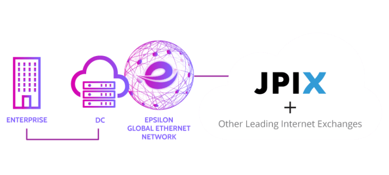 JPIX via Remote Peering | Epsilon Telecommunications