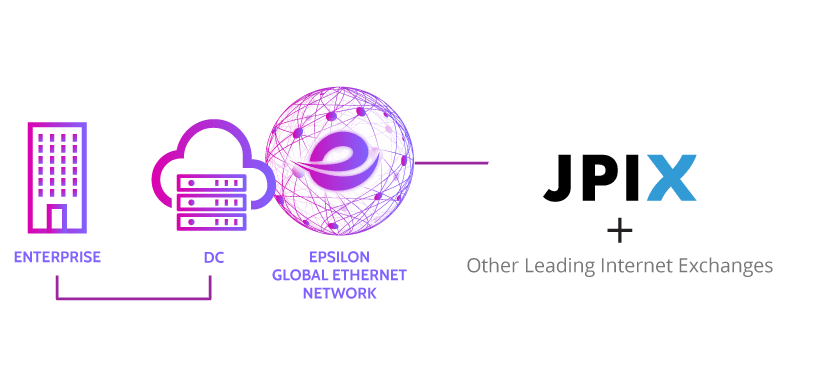 JPIX via Remote Peering | Epsilon Telecommunications