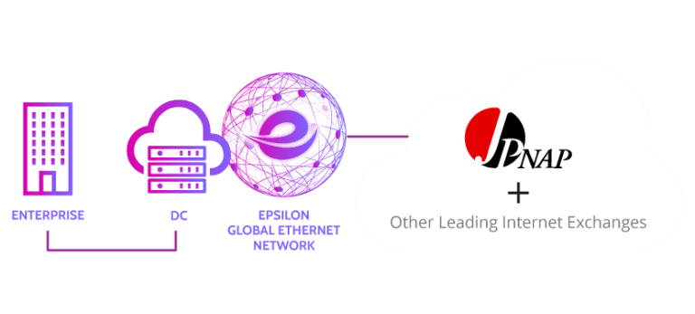 Japan Network Access Point (JPNAP) via Remote Peering | Epsilon ...