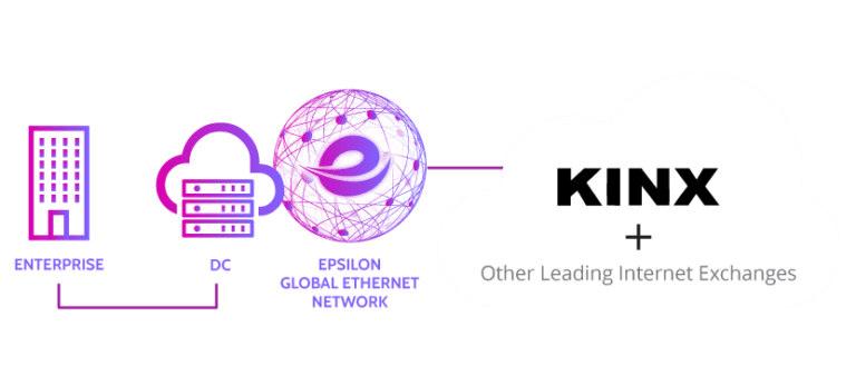 KINX via Remote Peering | Epsilon Telecommunications