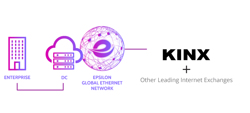 KINX via Remote Peering | Epsilon Telecommunications