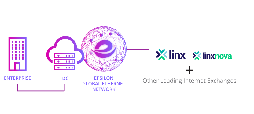 LINX & LINX NoVA | Epsilon Telecommunications