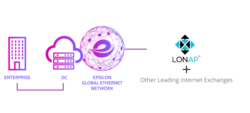 LONAP via Remote Peering | Epsilon Telecommunications