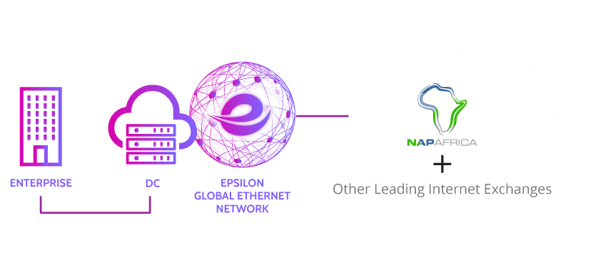 NAPAfrica via Remote Peering | Epsilon Telecommunications