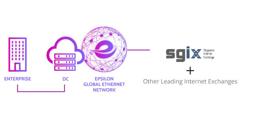 SGIX via Remote Peering | Epsilon Telecommunications